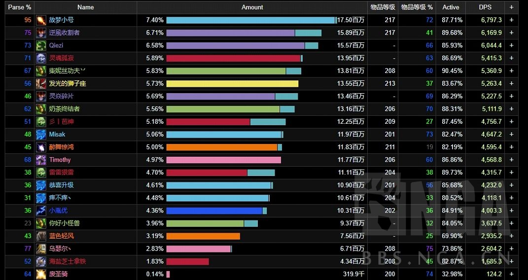 [PVE] 火法P1阶段 霜火与折磨 火个人理解以及现阶段团本流程 不完全指北攻略 178