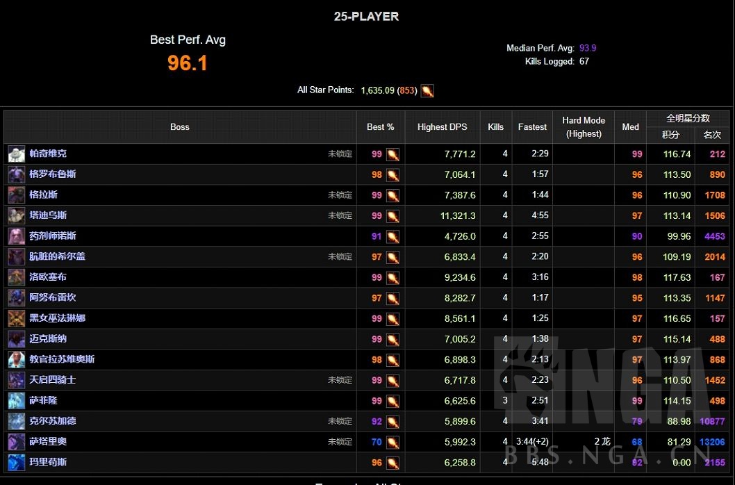 [PVE] 火法P1阶段 霜火与折磨 火个人理解以及现阶段团本流程 不完全指北攻略 178
