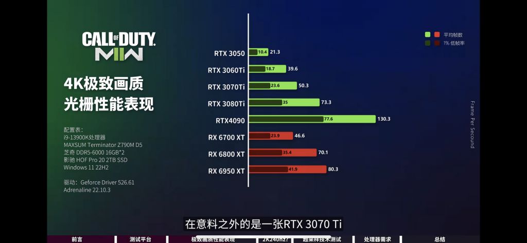 6950xt跑4K COD高画质靠谱么 NGA玩家社区