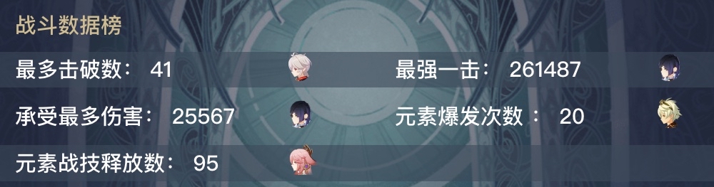 [闲聊杂谈]怕死所以深渊词条全选了生存相关，结果最高承伤2w2 NGA玩家社区