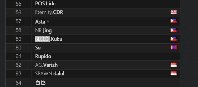 在天梯榜，bleed已经代替了T1的前缀，Bleed.topson只是说明T1卖掉了名额 NGA玩家社区