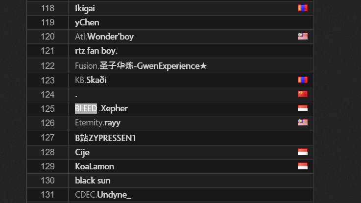 在天梯榜，bleed已经代替了T1的前缀，Bleed.topson只是说明T1卖掉了名额 NGA玩家社区