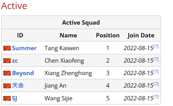 lou、天命、beyond、zzq、7e在Ybb Gaming注册(数字ID8582076) 178