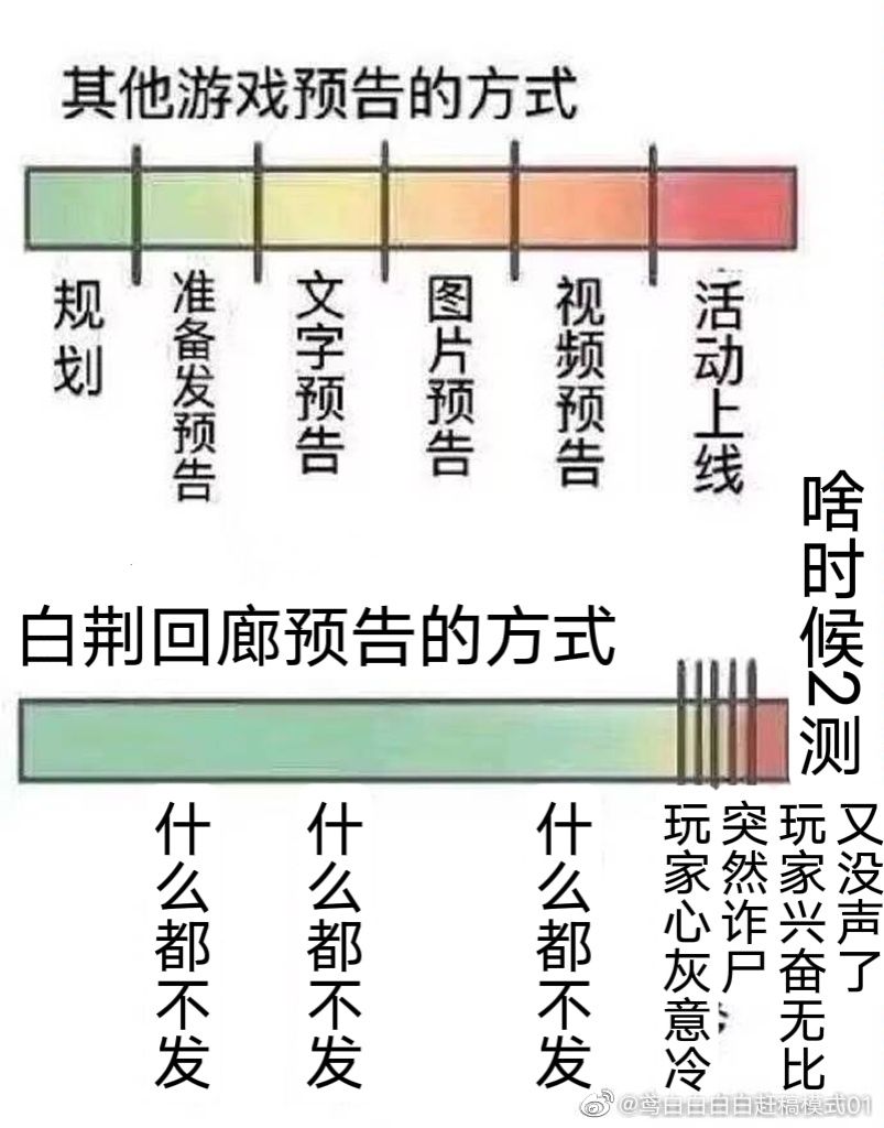 [破事氵] 翻了翻[白荆回廊]的TAP和B站，都1年没声音了 NGA玩家社区