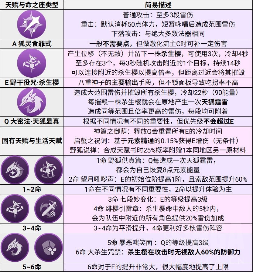 [心得交流] V3.7八重神子使用指南(更新部分V4.4特性) NGA玩家社区