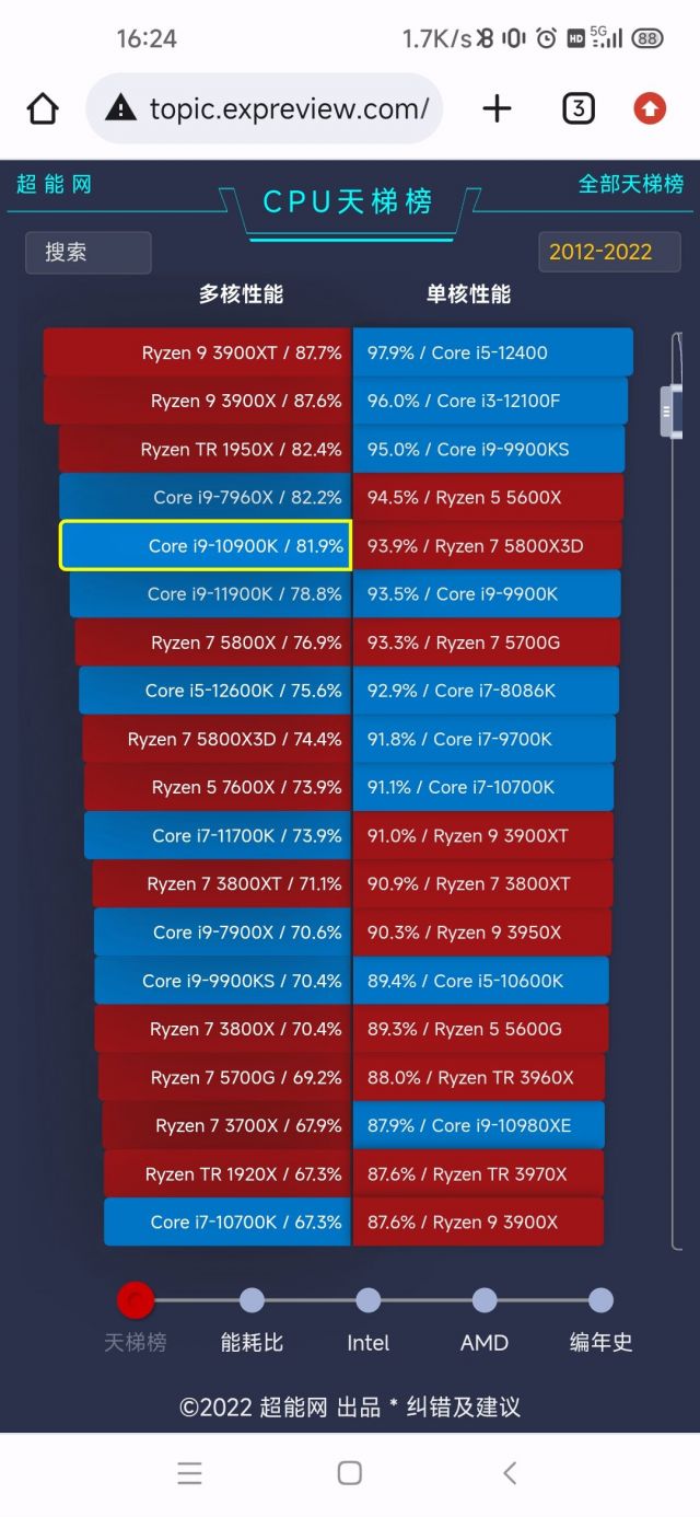 求问ryzen 5800x和i7 12700f哪个好点 NGA玩家社区