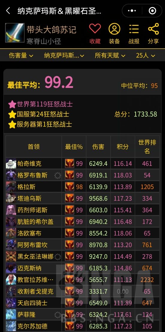 [狂暴] 杨过KBZ倒数第N周NAXX冲分心得，还没开始爽难道就要结束了？ NGA玩家社区