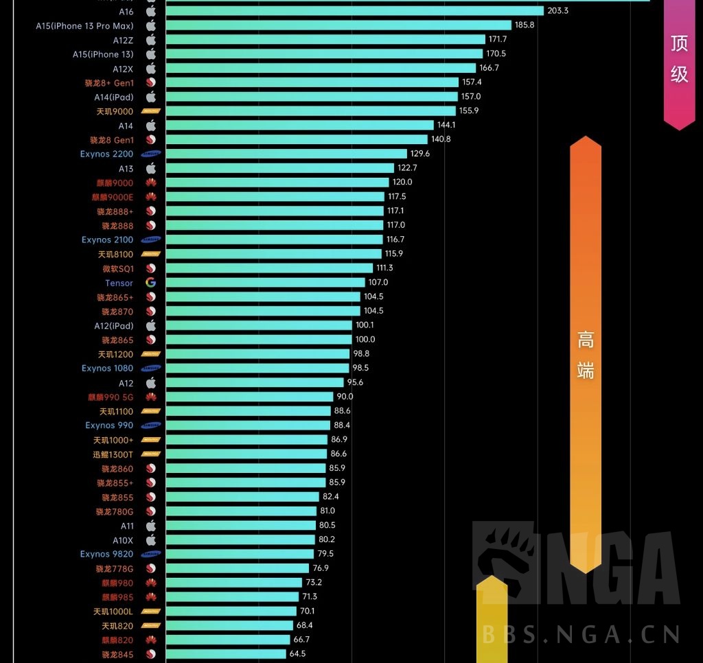 问下麒麟990 NGA玩家社区