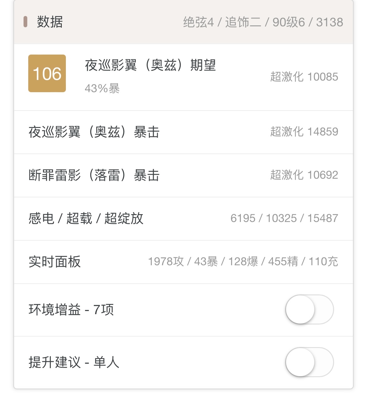[闲聊杂谈]离谱，ysin激化皇女同圣遗物天空总是打不过精4绝弦 NGA玩家社区