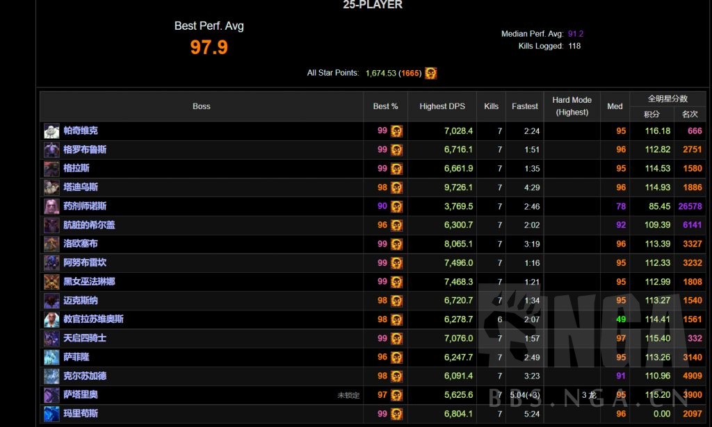 [巫妖王之怒] [部落] 转战台服PVP部落AM找个窝 NGA玩家社区