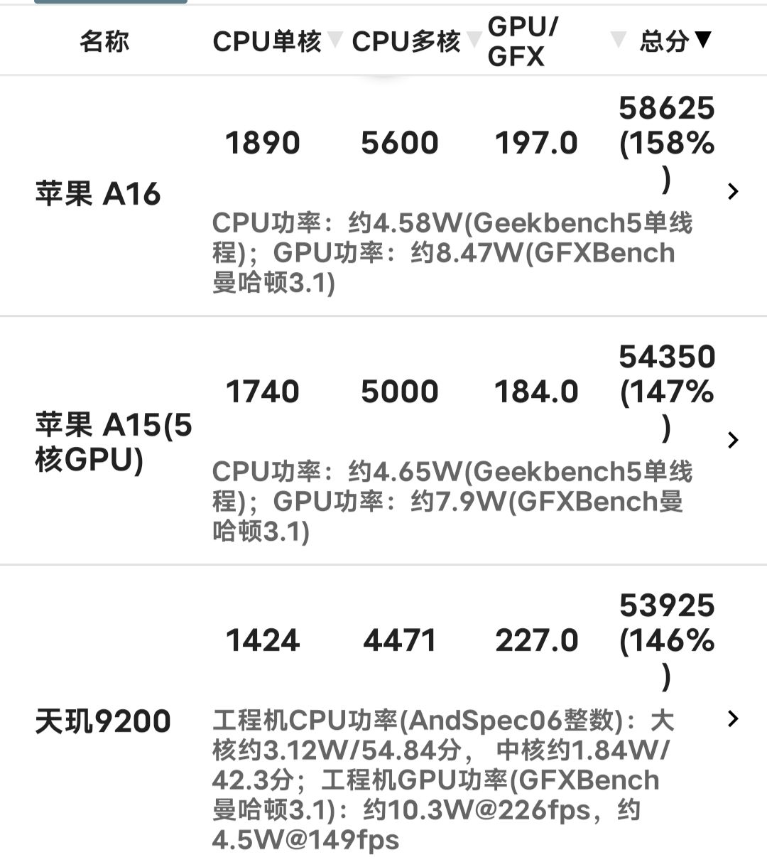 8g2工程机跑分出了 NGA玩家社区
