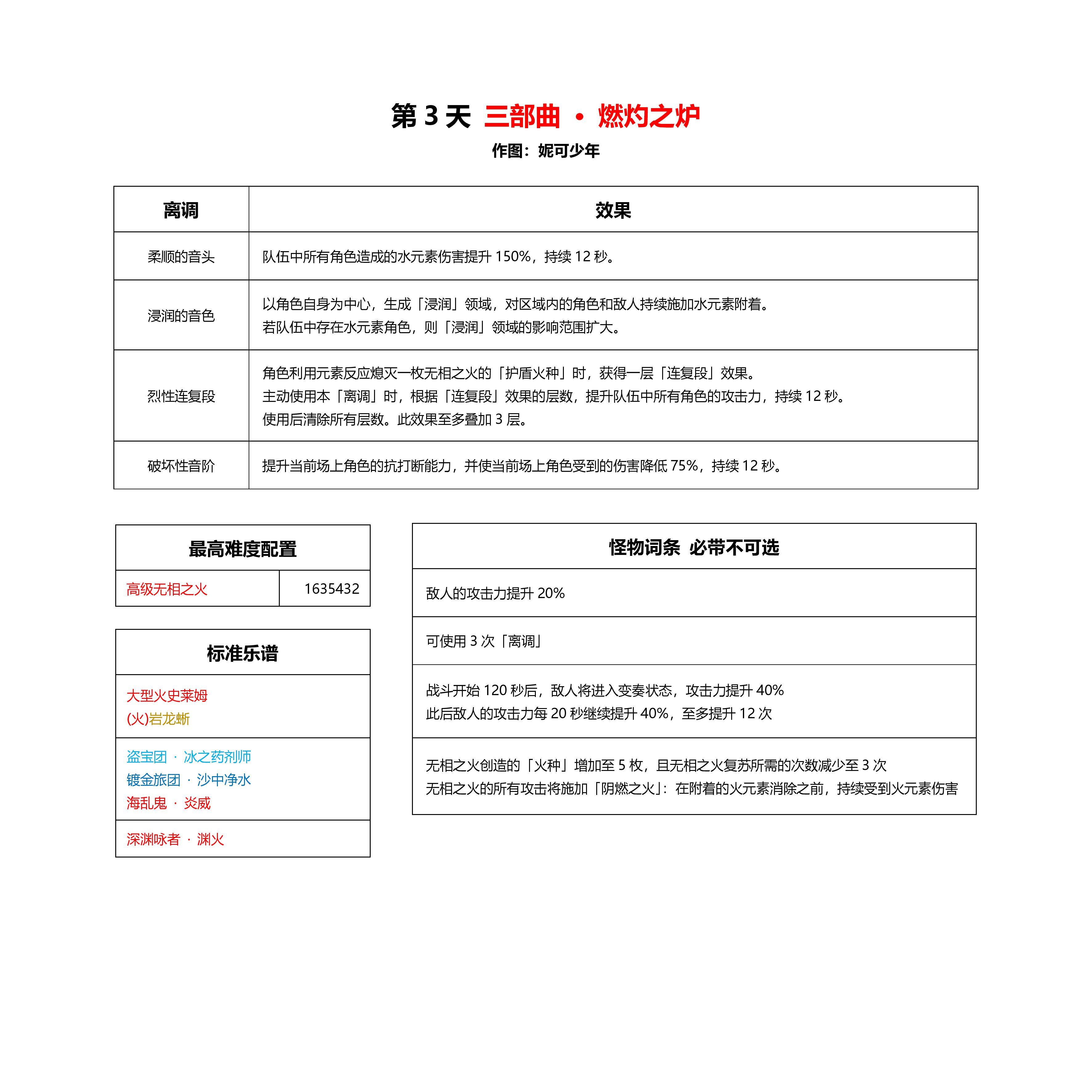 [消息搬运] 3.2无相交响诗怪物配置和buff表 NGA玩家社区