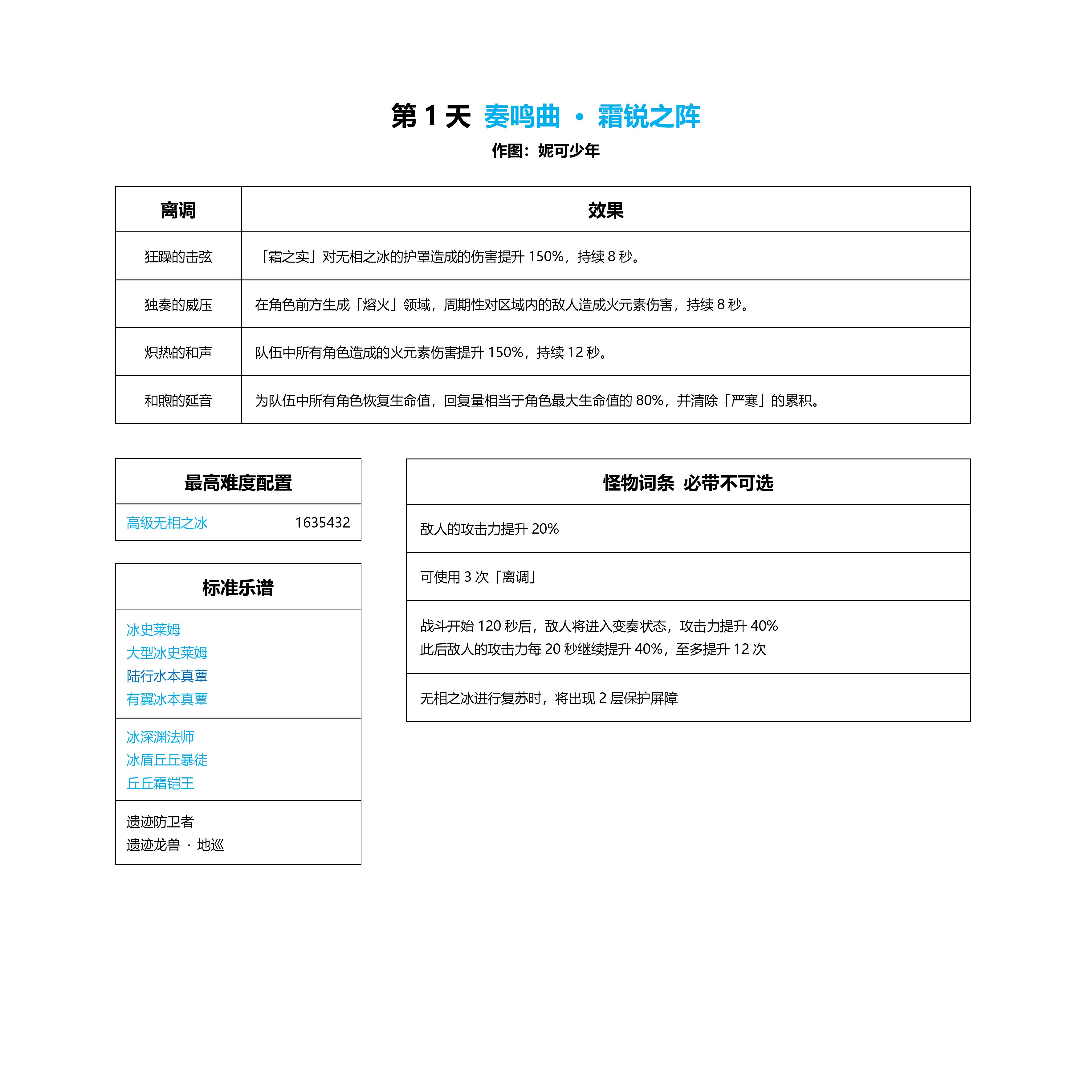 [消息搬运] 3.2无相交响诗怪物配置和buff表 NGA玩家社区