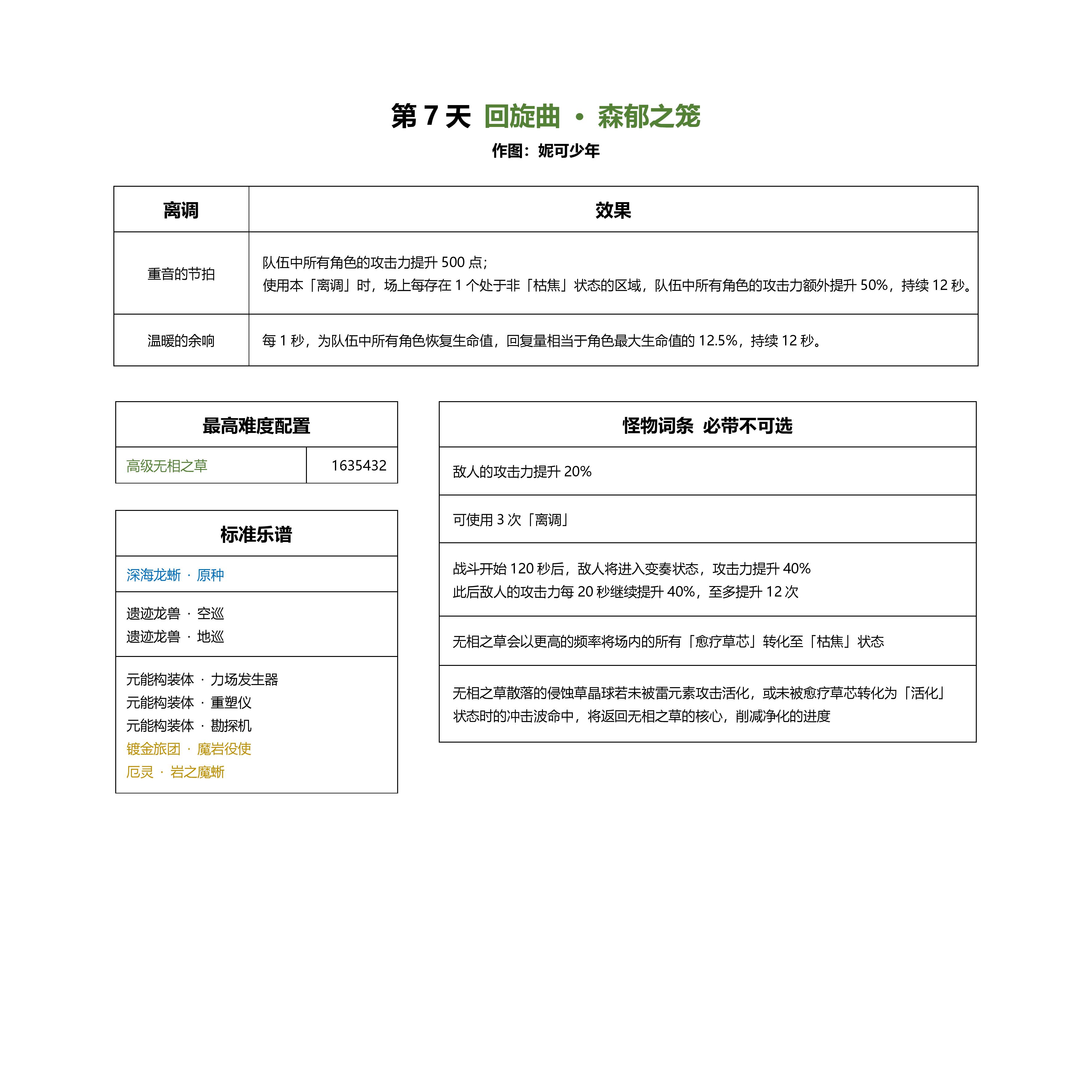 [消息搬运] 3.2无相交响诗怪物配置和buff表 NGA玩家社区