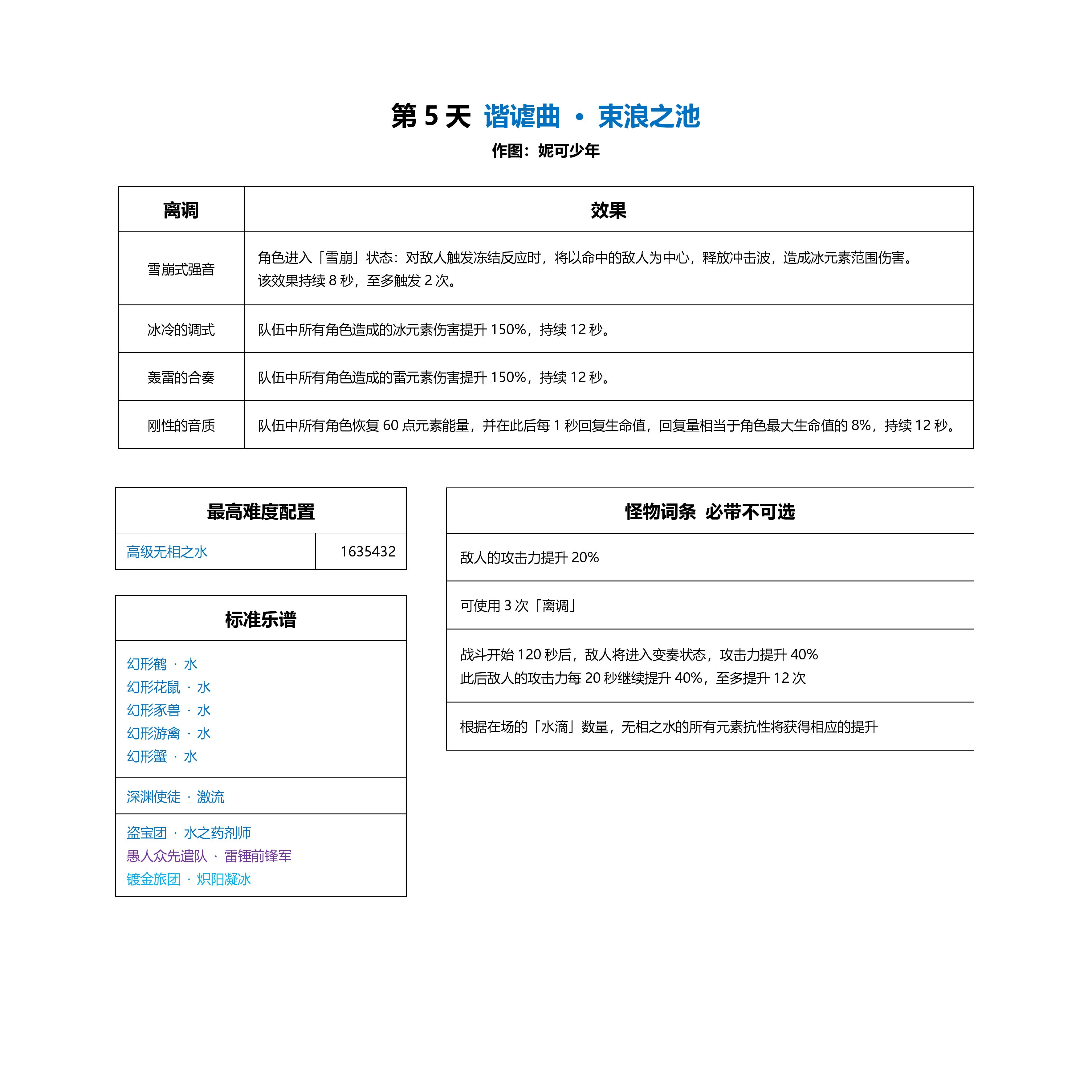 [消息搬运] 3.2无相交响诗怪物配置和buff表 NGA玩家社区