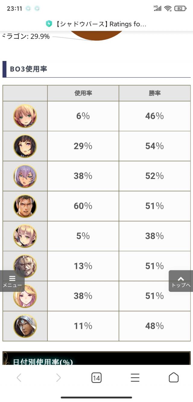 [破事水]11月22日ratings数据 NGA玩家社区