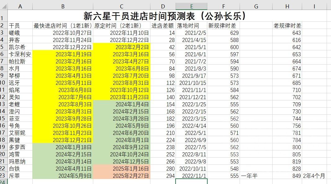 凯尔希会返场吗？周年庆卷子可以换凯尔希吗 NGA玩家社区