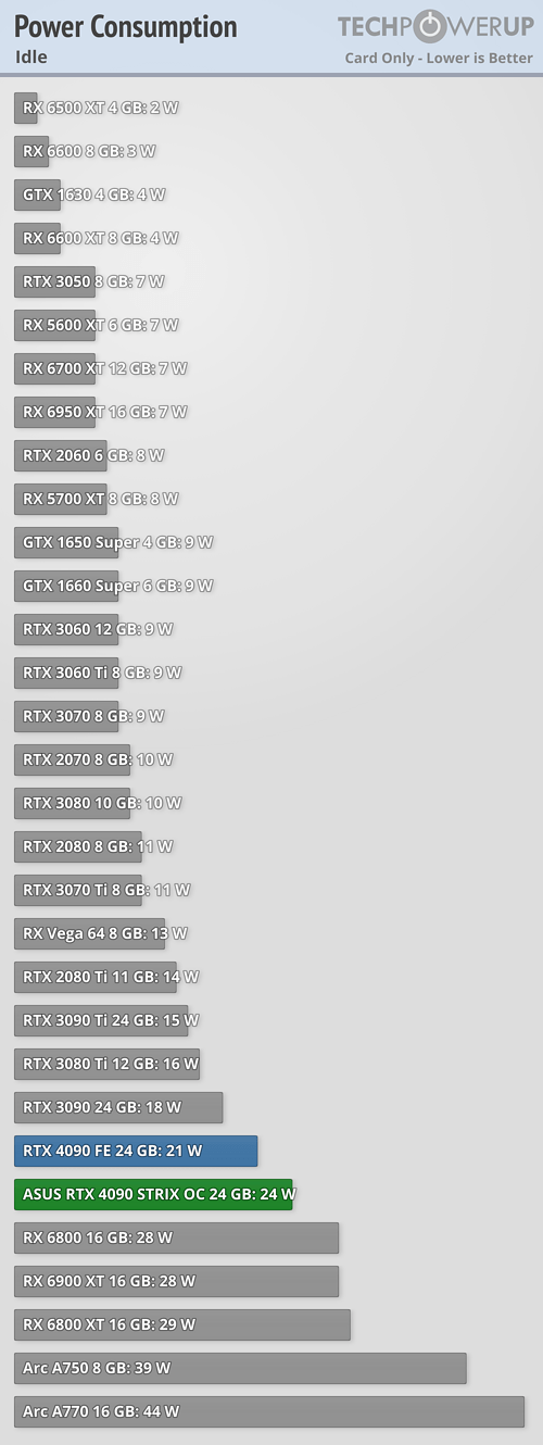 intel 13代/amd 7000系，各自的核显有优劣对比吗 NGA玩家社区