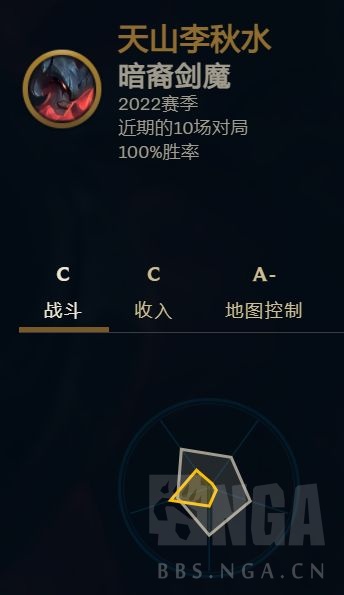 [游戏本体] 大伙看我这kda算是把elo玩明白了吗哈啊哈哈哈 NGA玩家社区