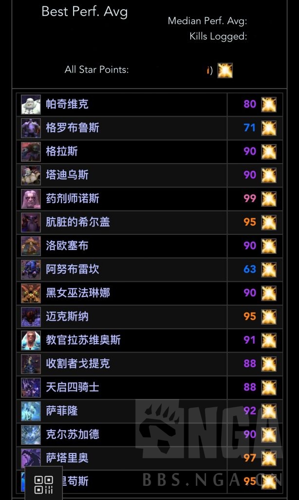 WCL排名已成炫耀依据，但WCL哪些排名最靠谱和值得吹嘘你了解吗 NGA玩家社区