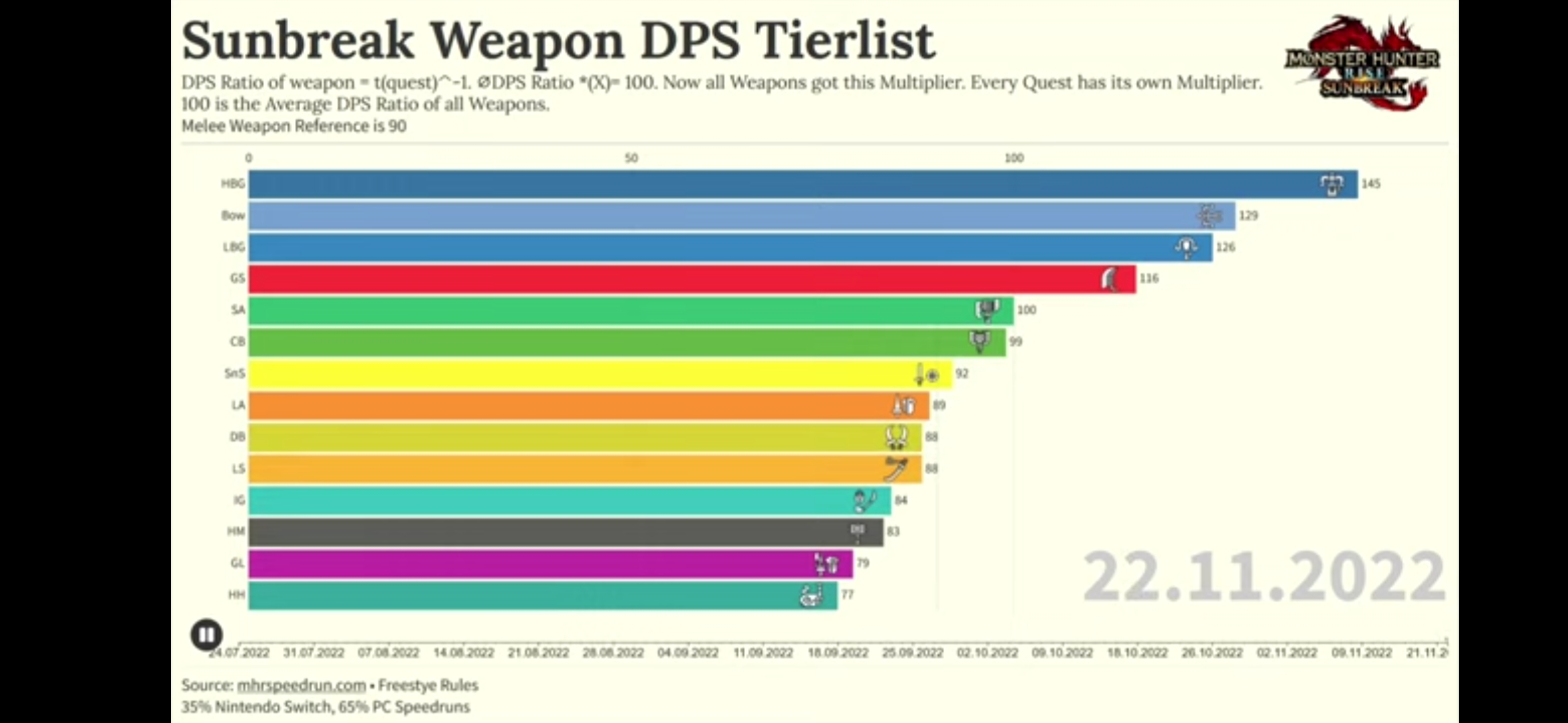 上赛季竞速dps排行(节奏)榜 NGA玩家社区