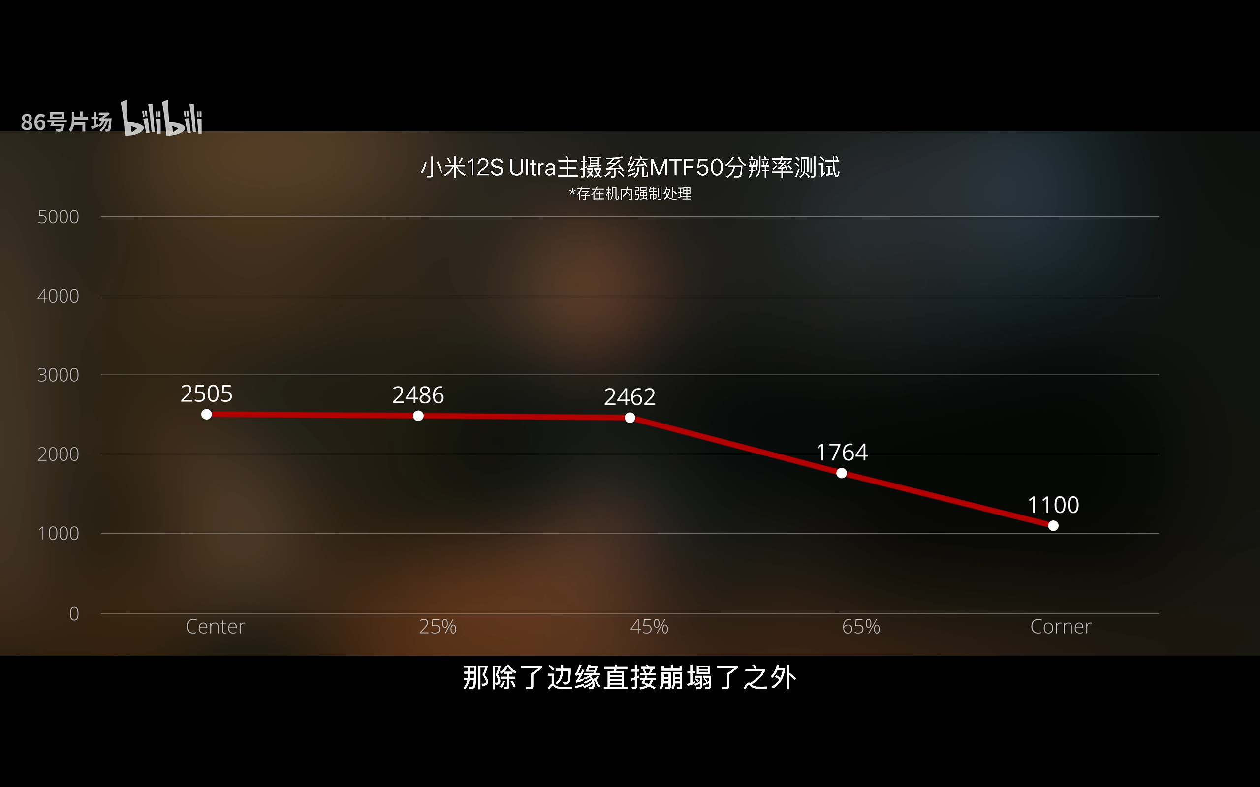 小米12 ultra 比理光gr3画质差多少，该选哪个？ NGA玩家社区