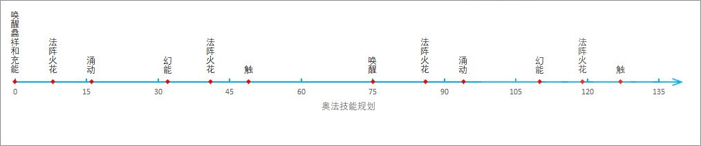[DF PVE] S4奥法PVE指南 NGA玩家社区
