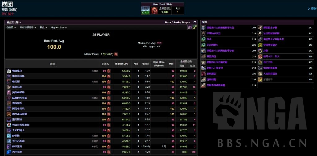 [死亡骑士] 所谓的世一告诉你，坦克的wcl分数毫无意义。 NGA玩家社区