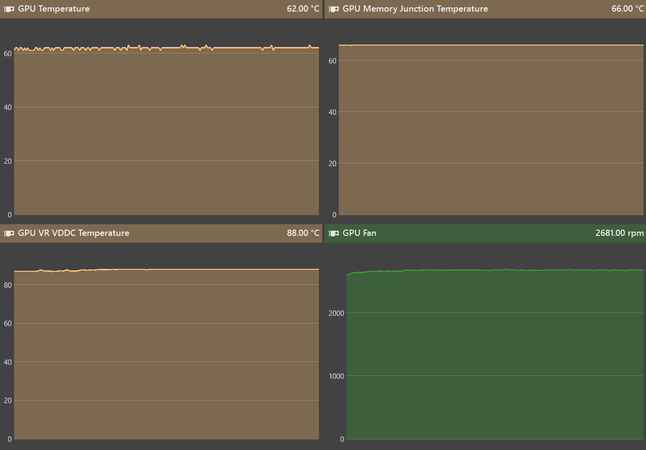 6700XT DUAL甜甜圈2600轉VRM88度 NGA玩家社区
