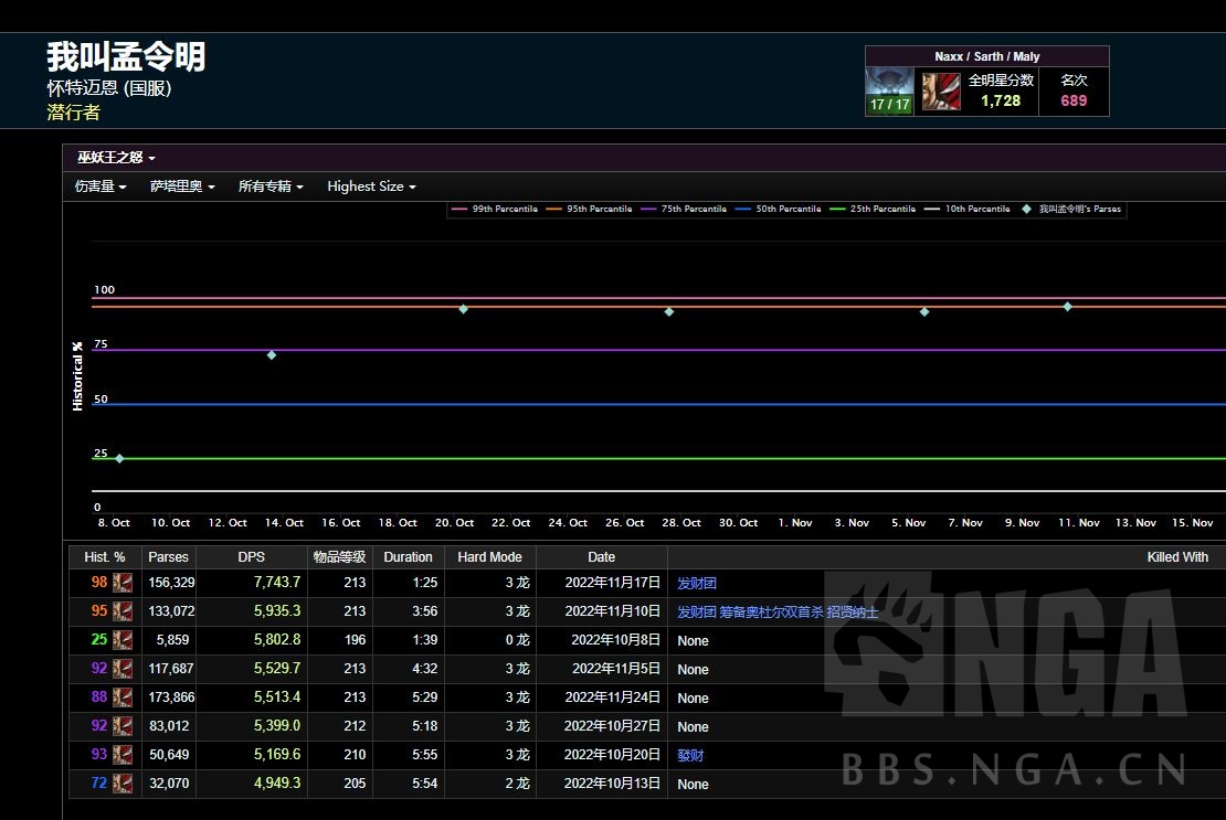 以目前10人3+1流程为基准，uld 哪些boss比他难？ NGA玩家社区