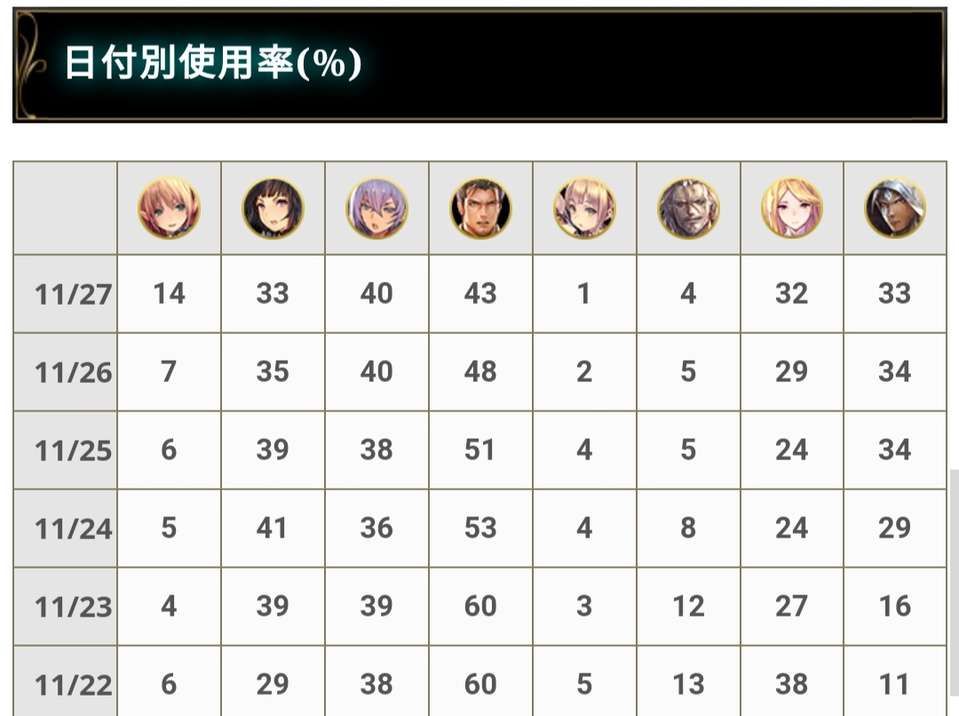 搬下今天ratings NGA玩家社区