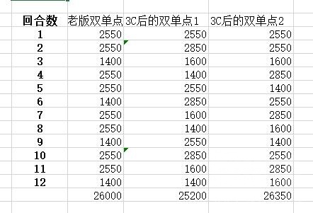 关于寒月3C NGA玩家社区