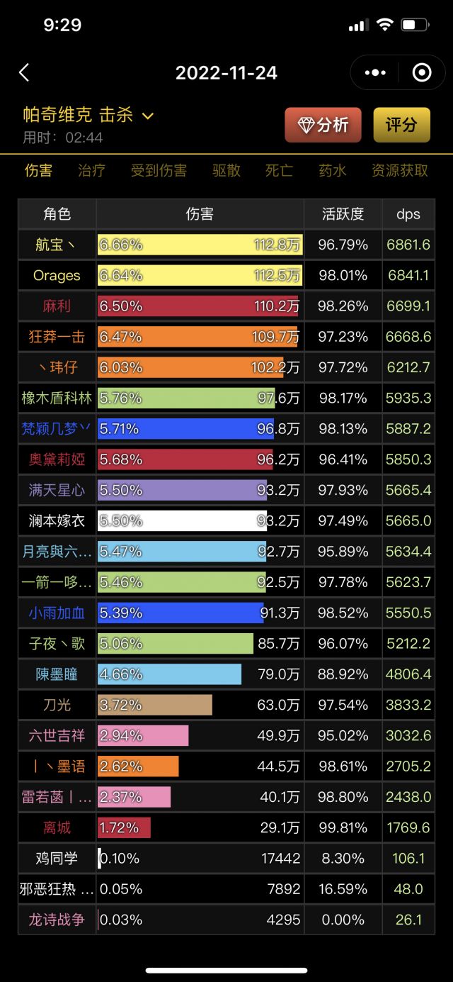 请大佬帮忙看看，如何野团pw 提升到7000秒伤。 NGA玩家社区
