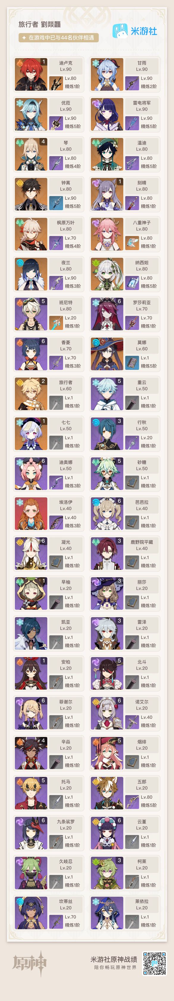 [闲聊杂谈]作为xp党的hxd最近打深渊破防想练一批深渊公务员，来问问他的发展方向 NGA玩家社区