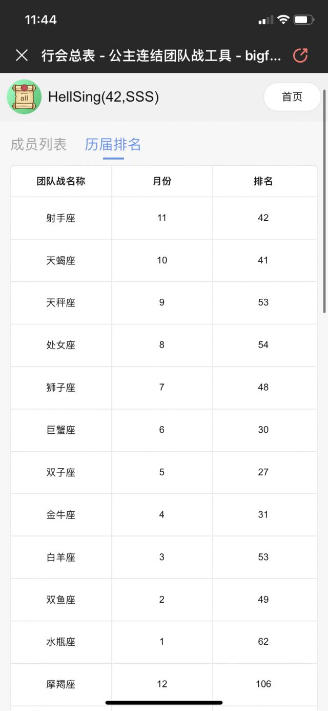 [国服招募]HellSing 保200不冲50睡饱饱 (29/30) NGA玩家社区
