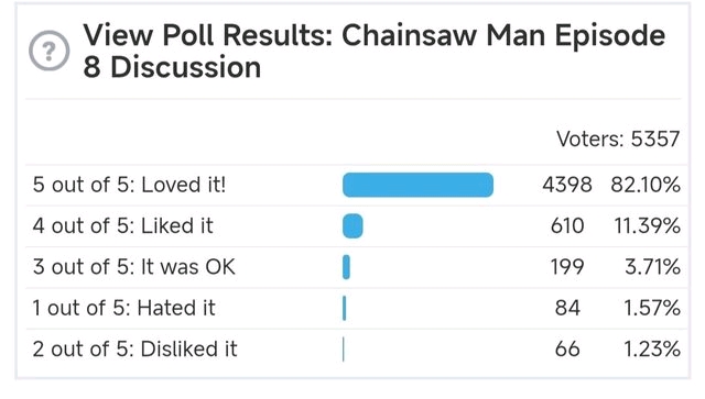 电锯第8集nico好评率 NGA玩家社区