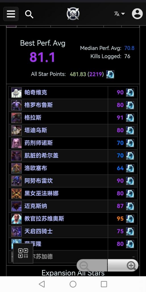 很混吗，一个月就打个naxx换点药。 NGA玩家社区