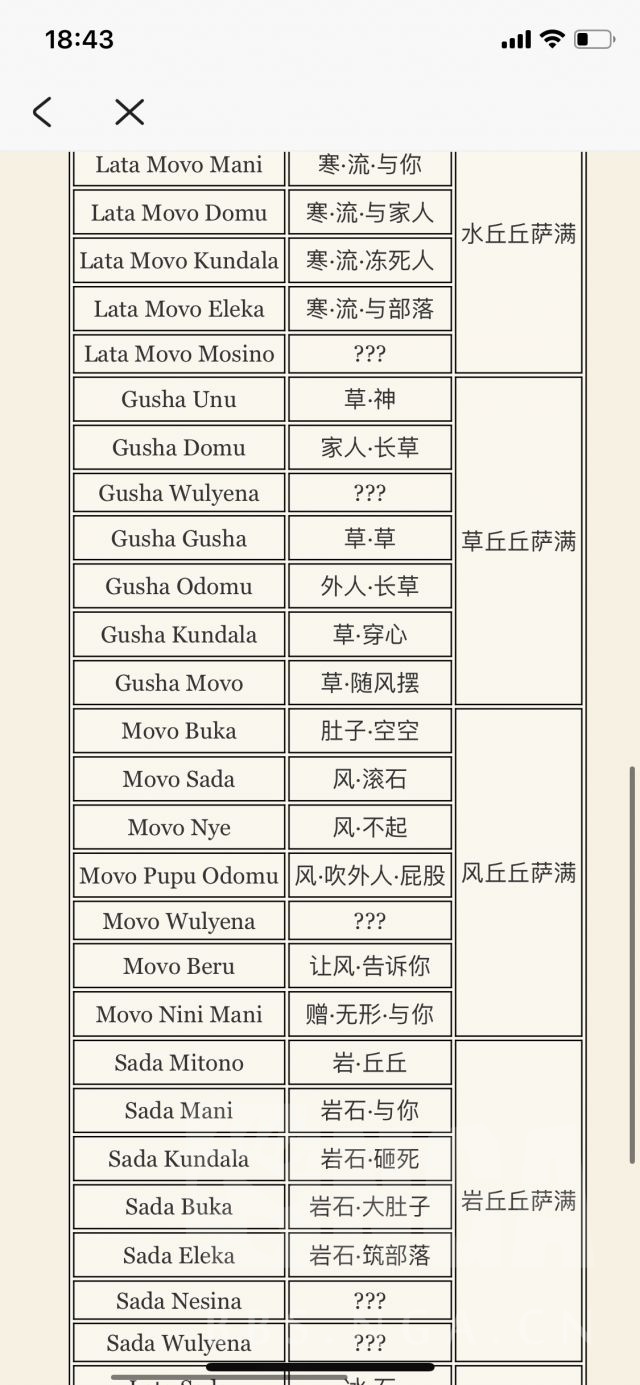 [闲聊杂谈] 话说丘丘萨满出场台词是不是nmsl NGA玩家社区