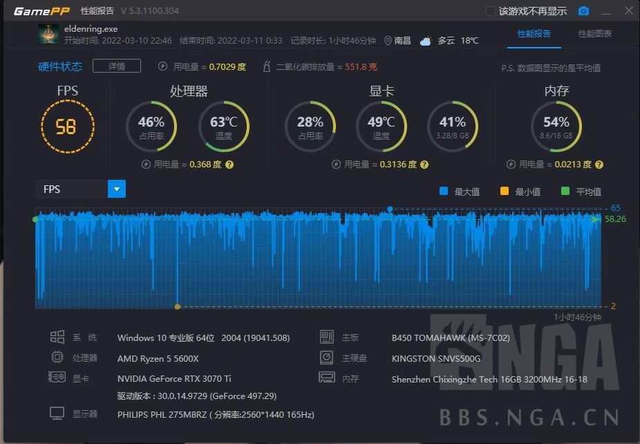 2600x升级什么比较好捏 NGA玩家社区