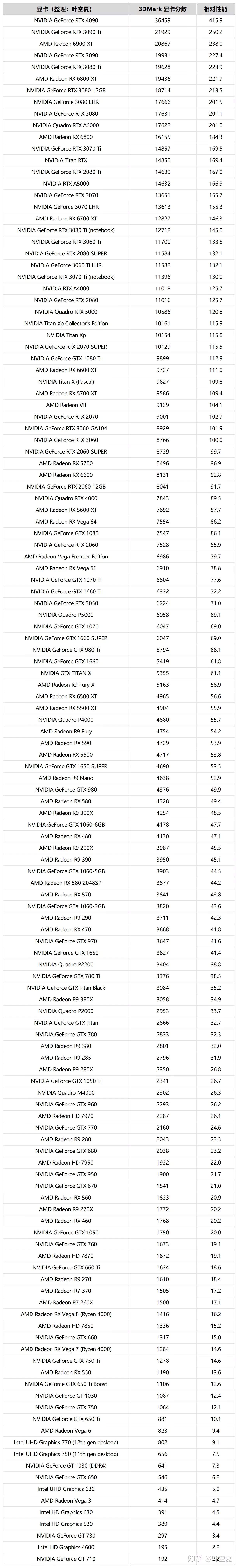 请问4090测3dmark多少分是正常的 NGA玩家社区