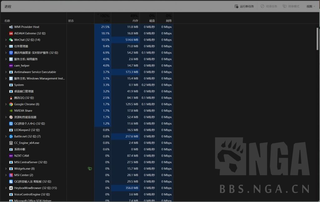 [求助]13600kf B660M迫击炮 win11 CPU开机就100%满占用 NGA玩家社区