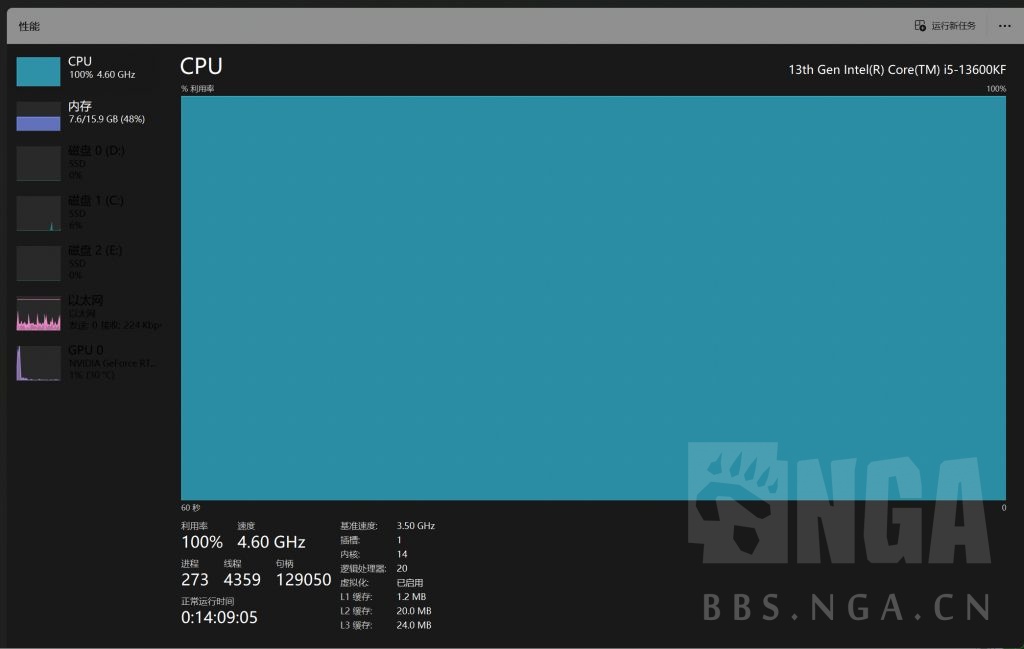 [求助]13600kf B660M迫击炮 win11 CPU开机就100%满占用 NGA玩家社区