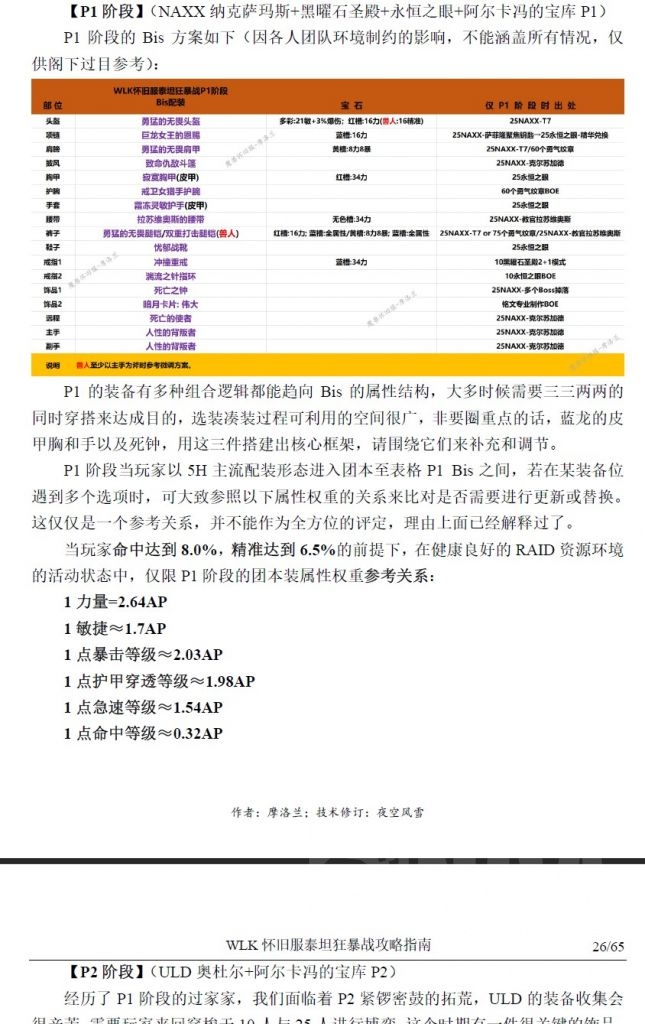 [狂暴] 这才是Airj's的狂暴战P1 BIS-Tooltip 真毕业配装 NGA玩家社区