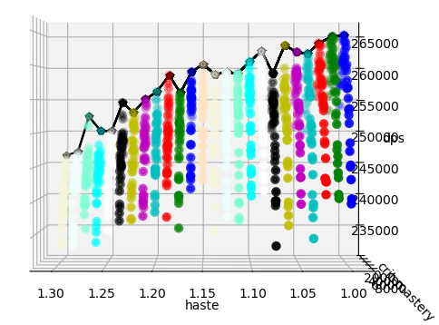 [射击] [PVE] [10.0] 射击猎基础指南(天赋推荐补充两种单体流派SIMC模拟、更新特效弓良性BUG提升量) NGA玩家社区