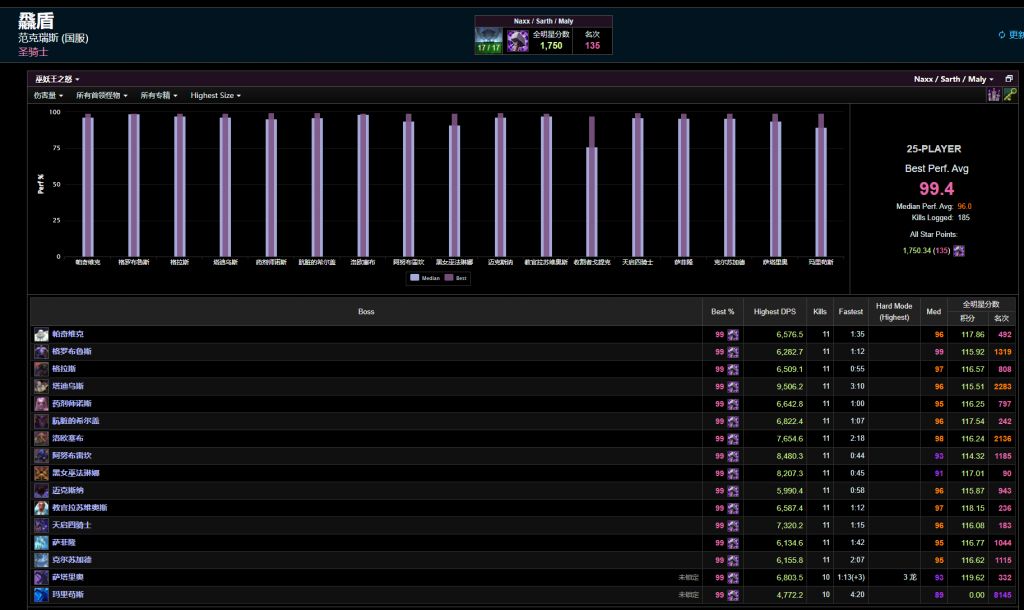 [PVE][80-惩戒]WlkP1惩戒骑小结(野团、冲分、竞速) NGA玩家社区