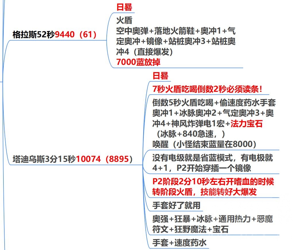 关于WCL冲榜的一些心得分享[NAXX] NGA玩家社区