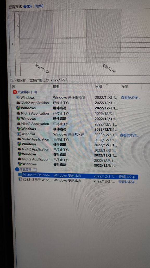 救救孩子吧，4090 adoc玩游戏闪退。 NGA玩家社区