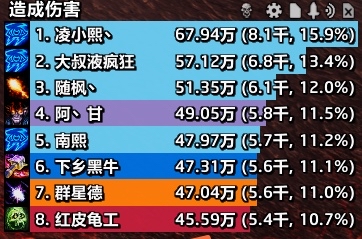 3+1RUSH没偷BUFF了 法系配置是不是没近战配置的DPS高 NGA玩家社区