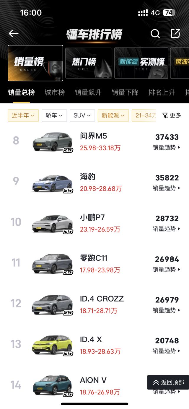 有拿ID4和问界M5作对比考虑的老哥们吗 NGA玩家社区