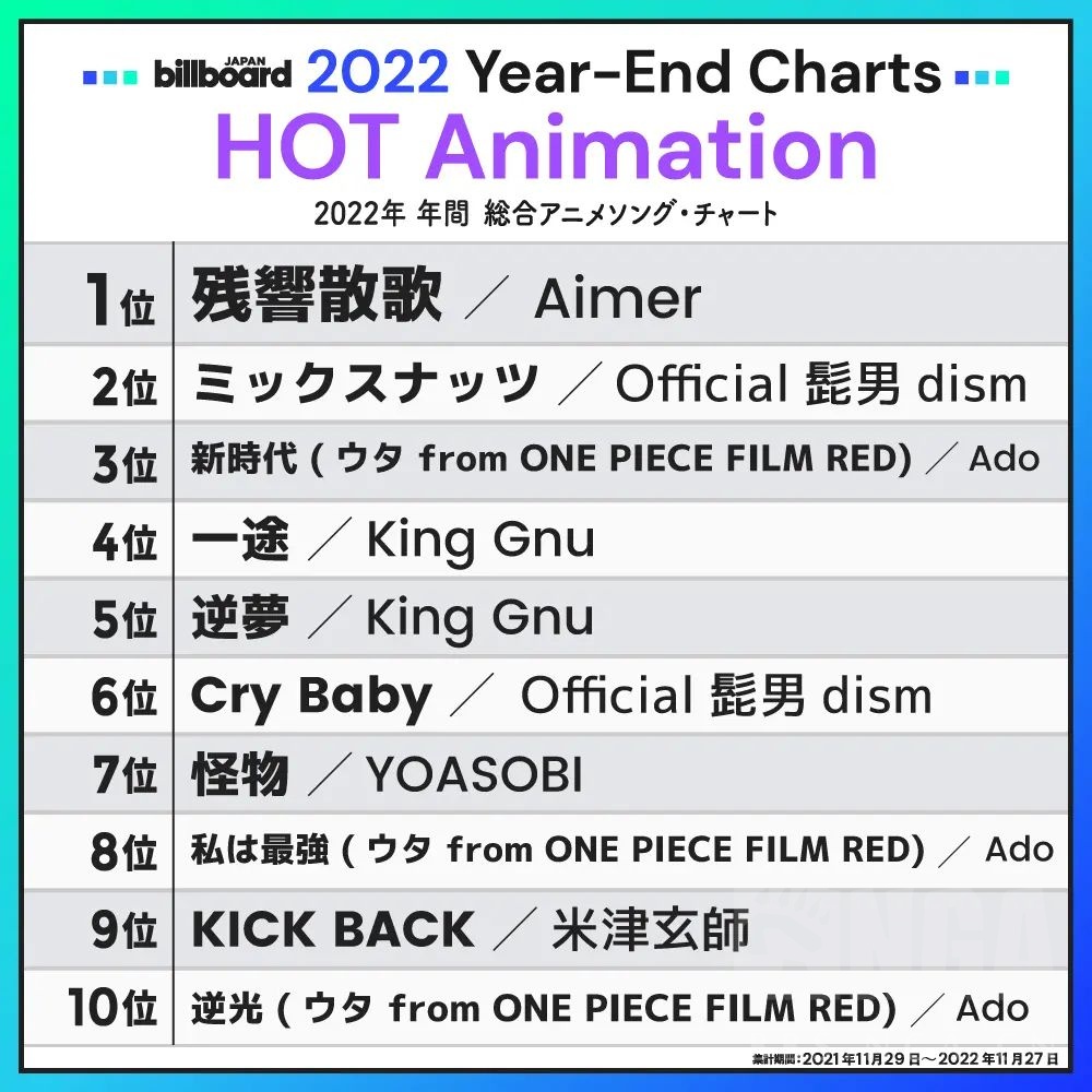 [搬运] 日本billboard年榜动画歌曲top10公布 NGA玩家社区